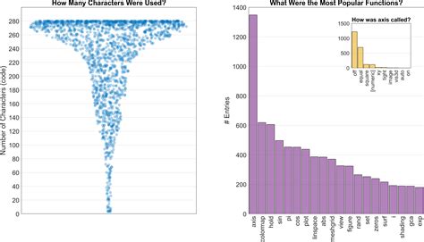 mini hack contest analysis matlab community matlab and simulink