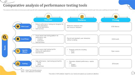 Top 10 Performance Testing Metrics Examples With Templates And Samples