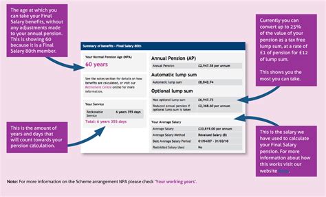 Benefit Statement Guide