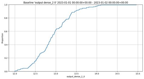 Model Insights Tutorial Wallaroo Ai Version 2023 2