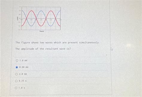 Solved The Figure Shows Two Waves Which Are Present Chegg