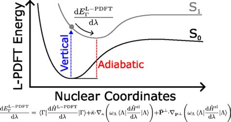 Analytic Nuclear Gradients For Complete Active Space Linearized Pair Density Functional Theory