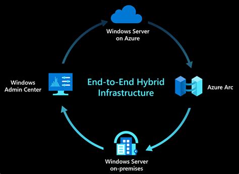 Whats New In Windows Server Azure Edition