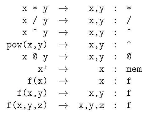 Infix Notation Rewriting