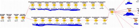String Manipulation Variable Wildcard Knime Analytics Platform Knime Community Forum