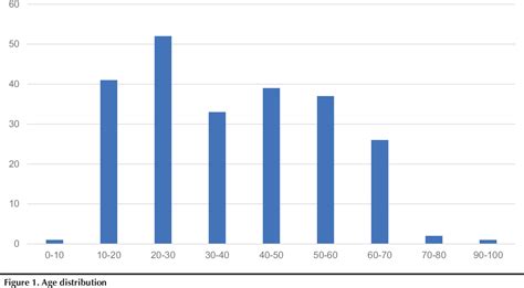 figure 1 from development of a natural language processing algorithm to