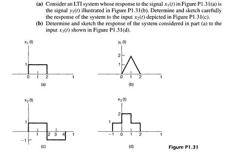 solved a consider an lti system whose response to the