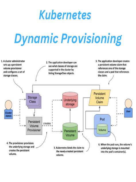 Kubernetes Persistent Volumes Pdf Technology And Engineering