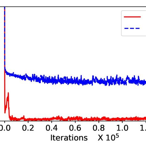 Comparison Between Our Approach And Pinn For One Dimensional Equation