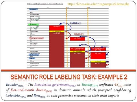 Multimodal Information Extraction Disease Date And Location Retrieval Ppt