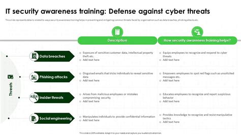 It Security Awareness Training Defense Against Cyber Threats Cybersecurity Ss Ppt Presentation
