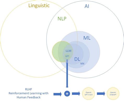 ariya hidayat on linkedin llm nlp gpt generativeai
