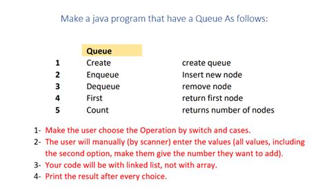 Solved Make A Java Program That Have A Queue As Follows 2 3