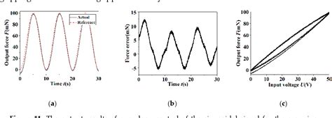 Figure 11 From Design And Control Of A Piezoelectric Driven Microgripper Perceiving Displacement