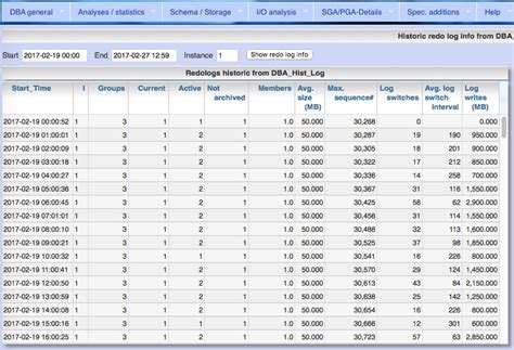 common oracle db pitfall too few redo log groups