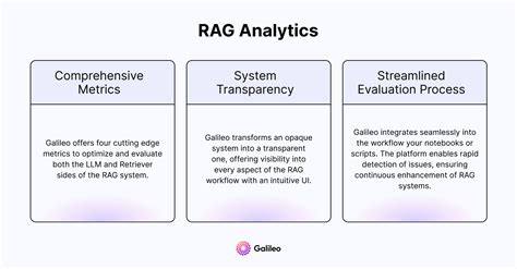 Mastering Rag Improve Rag Performance With 4 Powerful Rag Metrics