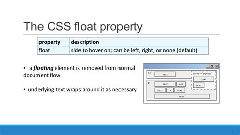 CSE 154 LECTURE 4 FLOATING AND POSITIONING The CSS Float Property Propertydescription