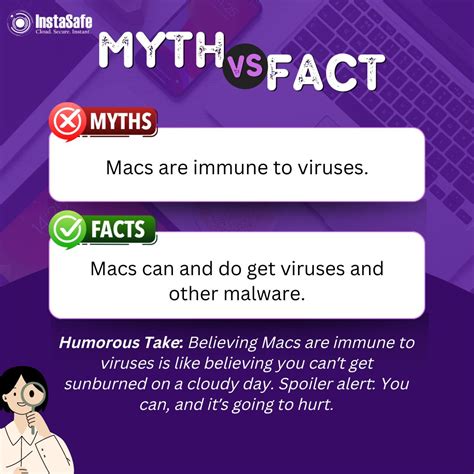 Instasafe On Linkedin Cybersecurity Mythvsfact Staysafeonline Instasafe