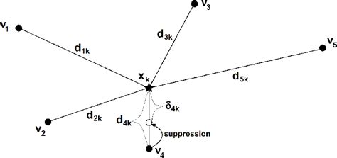 Figure 2 From A Review On Suppressed Fuzzy C Means Clustering Models