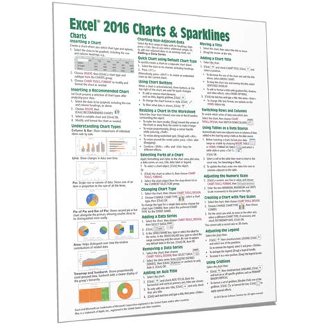 Excel Cheat Sheets, Quick Reference Guides, Learn Excel - Beezix