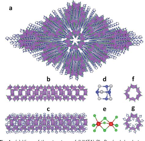 Figure 1 From Bulk Assembly Of Organic Metal Halide Nanotubes Semantic Scholar