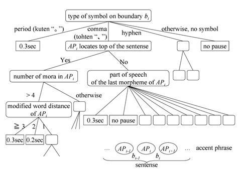 Example Of Pause Insertion Rule Partially Displayed Download