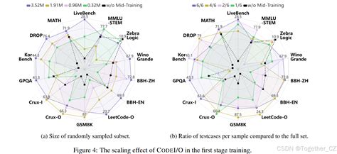 Codeio Condensing Reasoning Patterns Via Code Input Output Prediction——通过代码输入输出预测压缩推理模式codeio