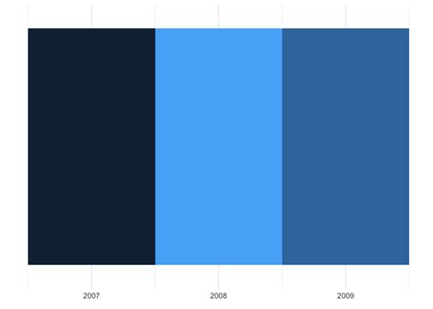 Chapter Data Visualization Economic Analysis With R