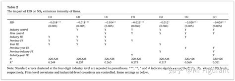 Stata学习：如何在回归中控制复合固定效应？ 知乎