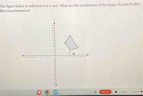 Solved The Figure Below Is Reflected Over Y Axis What Are The