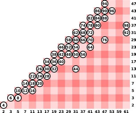 Goldbachs Conjecture Openclipart