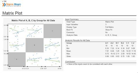 Matrix Plot Help Manual Sigma Magic