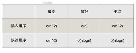 搞定大厂算法面试之leetcode精讲2时间空间复杂度 知乎 搞定大厂算法面试之leetcode精讲2时间空间复杂度 知乎