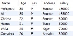 SQL Subquery Select Statement With Example AGILE TQM