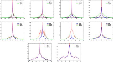 The Averaged Error Covariance Along Diagonals Of Blocks The Horizontal Download Scientific