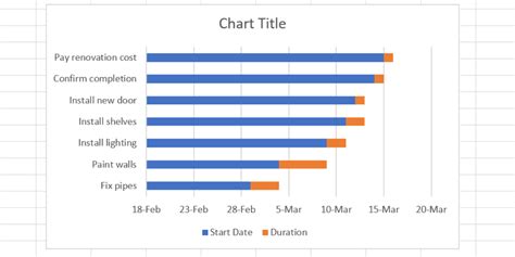 How To Make A Basic Gantt Chart In Excel