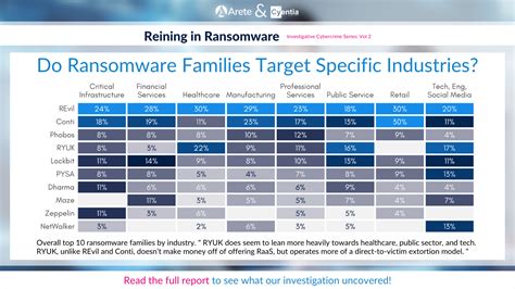 Chart 1 Cyentia Institute