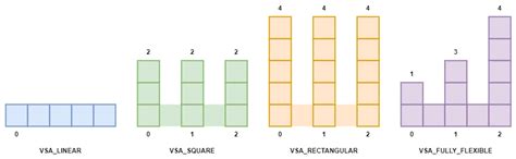 Vsa Variable Size Arrays For Autosar Data Types Autosartoday