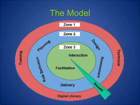 Asynchronous Online Discussions Ppt Social Networking Internet