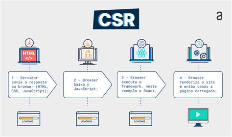como o next js ajuda no seo das spas alura