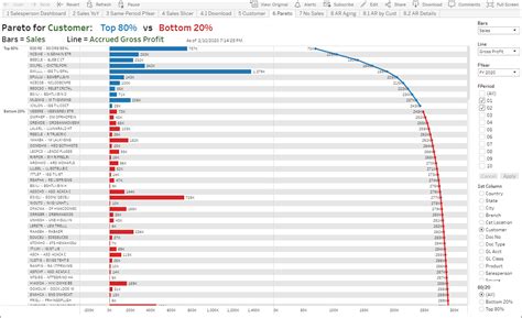 NetSuite Dashboards And Powerful Business Intelligence