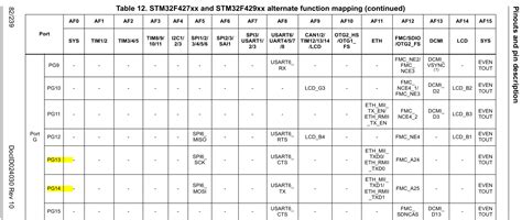 Led How To Configure Pwm On Stm32f429i Discovery Board Electrical