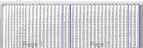 Java Apache POI SetAutobreaks False Not Functioning As Expected