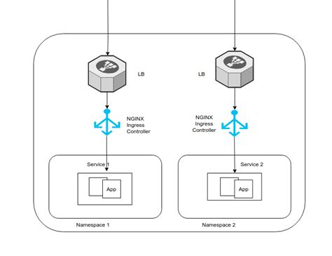 Ora 28040 No Matching Authentication Protocol Troubleshooting And