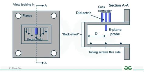 E Plane Tee Geeksforgeeks