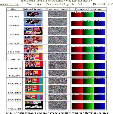 Figure 1 From Color Image Encryption Based On Symmetric And Asymmetric