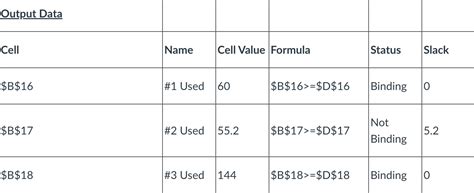 Solved Excel S Solver Tool Has Been Used In The Spreadsheet Chegg