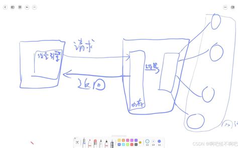 C之基于正倒排索引的boost搜索引擎项目介绍 Csdn博客