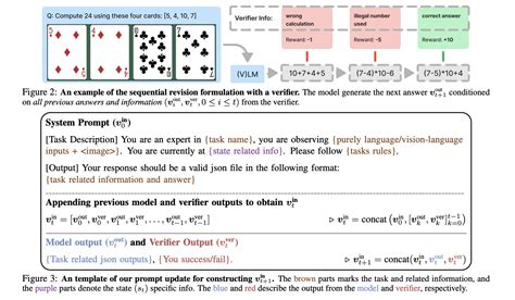 Memorization Vs Generalization How Supervised Fine Tuning Sft And