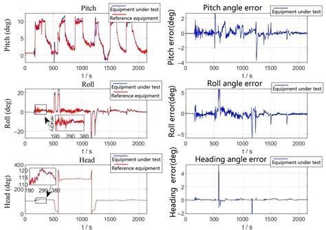 research on algorithm of airborne dual antenna gnss mins integrated
